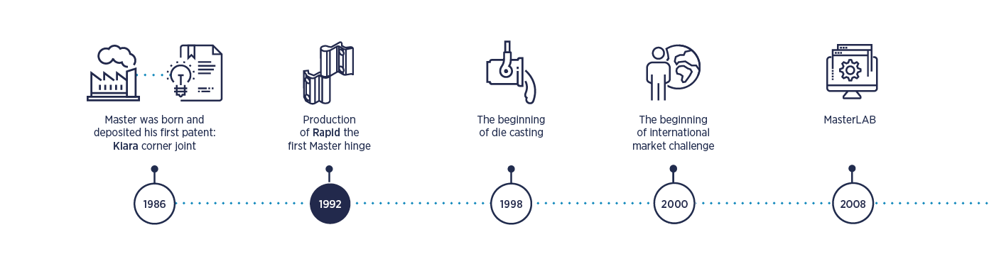 About us - Master Italy
