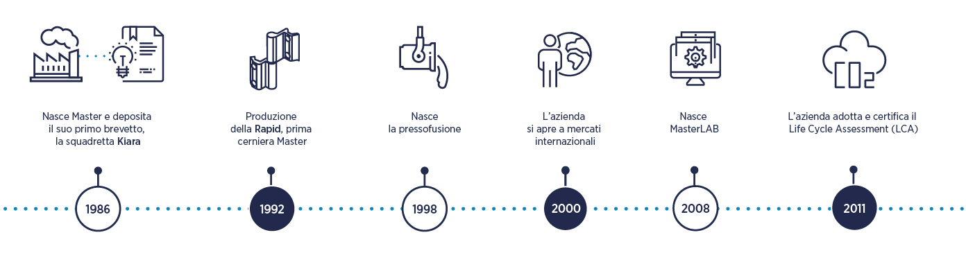 Chi siamo - Master Italy